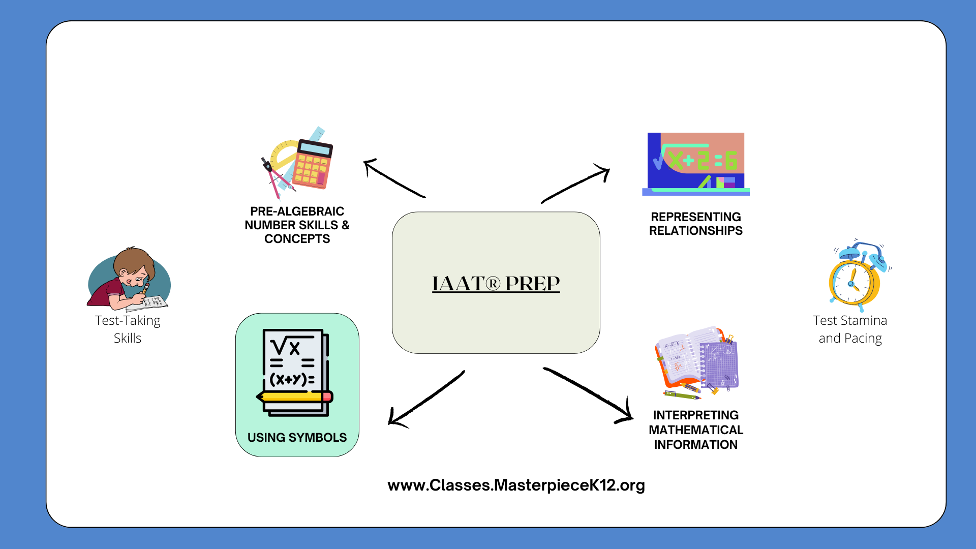 - Free IAAT® Practice